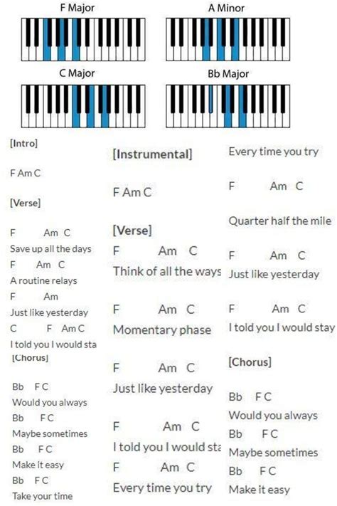 Easy Piano Chords Songs With Letters