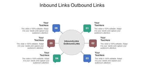Inbound Links Outbound Links Ppt Powerpoint Presentation Layouts Template Cpb Presentation