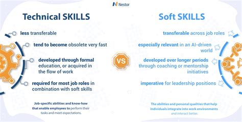 Technical Vs Soft Skills Finding The Right Balance For Success Nestor