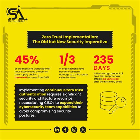Scott Alldridge On Linkedin Zerotrust Cybersecurity Infographic Dataprotection Visibleops