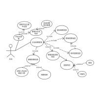 毕业生就业管理系统用例图4企业用例图 流程图模板 ProcessOn思维导图流程图