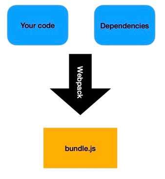 Code Split Vendors With Webpack For Faster Load Speed Blog Jakoblind No