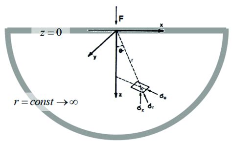 The Boundary Of The Half Space Download Scientific Diagram