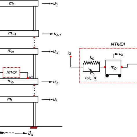 Multi Storey Building Model Equipped With Ntmdi Download Scientific Diagram
