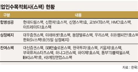 외화표시채권 원화표시채권 만기별 수익률 비교해보니