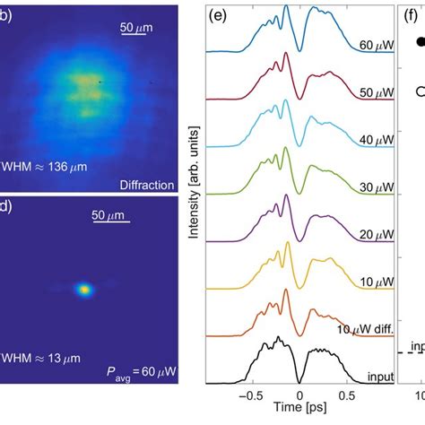Three Dimensional Spatiotemporal Pulse Train Soliton In A Short Crystal