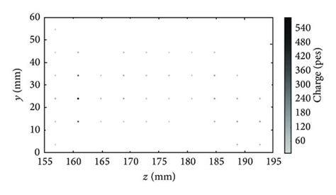 Example Of The Reconstruction Of A ¹³⁷cs Track The Charge Of The