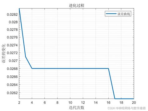 Sca Cnn多输入时序预测正余弦算法优化卷积神经网络matlab时序预测多输入怎么办 Csdn博客
