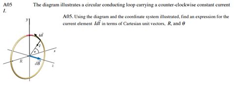 solved the diagram illustrates a circular conducting loop