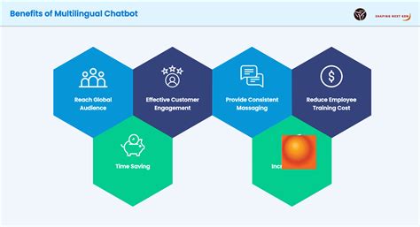 Benefits Of Servicenow Virtual Agent Dynamic Translation Avasoft