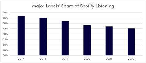 Up 100 4 Reasons Why Spotify Share Price Will Keep Going Up