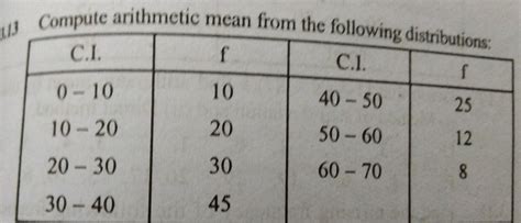 Solved 113 Compute Arithmetic Mean From The Followin Statistics