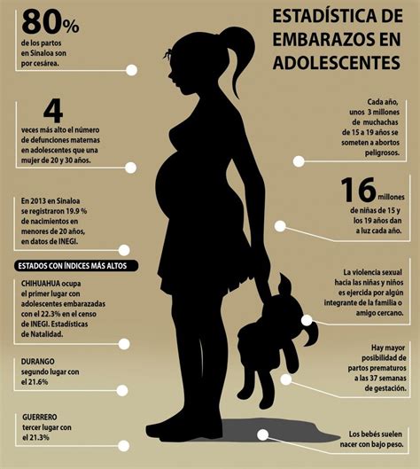 Embarazo En Adolescentes