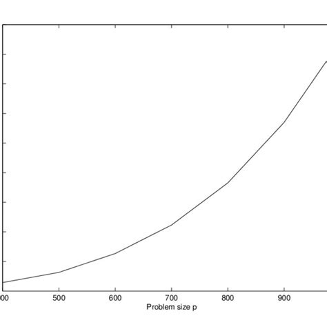 Pdf Model Selection Through Sparse Max Likelihood Estimation Model