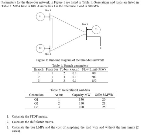 parameters for the three bus network in figure 1 are