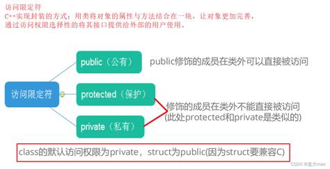 C 基础 类和对象一 CSDN博客