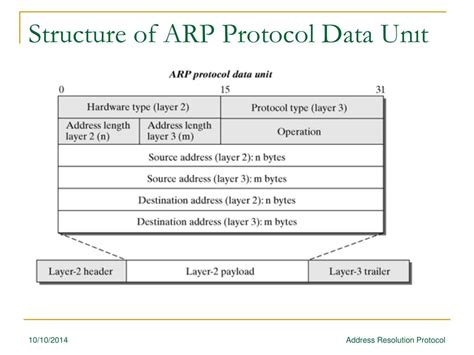 PPT ARP Address Resolution Protocol PowerPoint Presentation Free