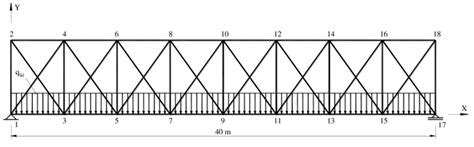 Superstructure Of The Steel Truss The Minlp Optimization Of The Download Scientific Diagram