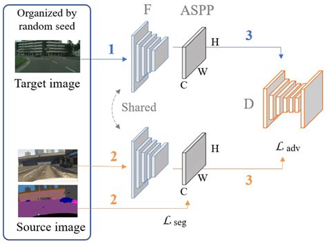 Cocm Co Occurrence Based Consistency Matching In Domain Adaptive