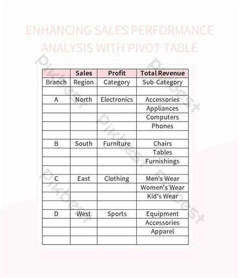 Enhancing Sales Performance Analysis With Pivot Table Excel Template Free Download Pikbest