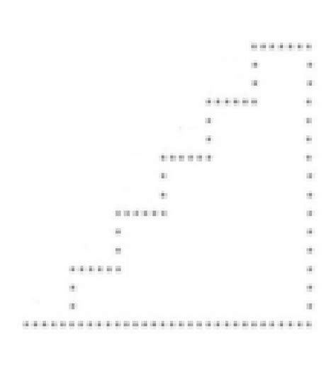 Solved Write Nestedloops To Produce The Followi Solutioninn