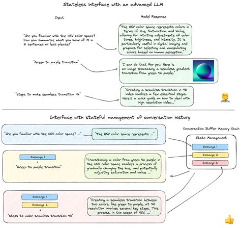 Mastering Mlops A 6 Month Learning Plan With Mlflow By Matt Collins