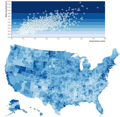 visualizing educational attainment and median income in all 3 000 u s
