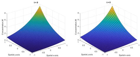 symmetry free full text applications of orthogonal polynomials in