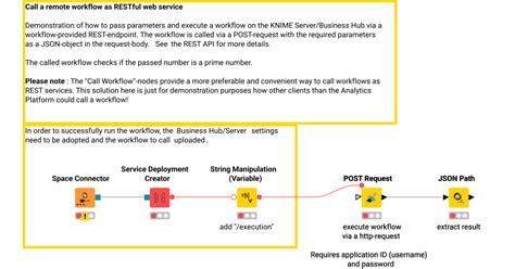call a remote workflow as restful web service knime community hub