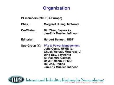 PPT PIDS Wireless RF And Analog Mixed Signal IC Technology Roadmap PowerPoint Presentation