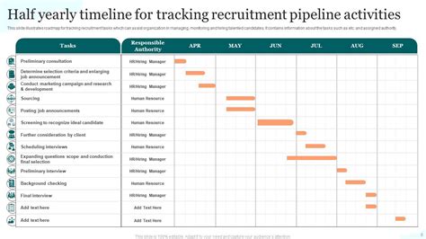 Recruitment Pipeline Powerpoint Ppt Template Bundles Ppt Powerpoint