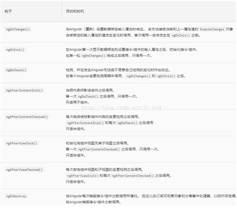 Angular4 指令angular4 指令 Csdn博客