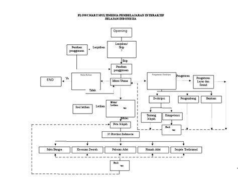 pdf flowchart mpi ips dokumen tips