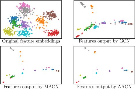 Figure 1 From Face Clustering Via Adaptive Aggregation Of Clean