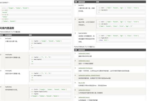 硬核，《python3知识速查手册》高清pdf开发下载，零基础自学必备 python速查手册·模块卷pdf csdn博客