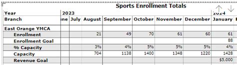 solved matrix non summed value microsoft fabric community