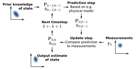 Model Predictive Path Integral Mppi A Quick Introduction Dilith