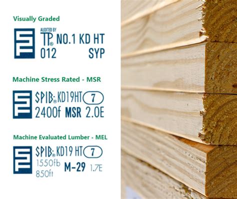 Lumber Grading SFPA