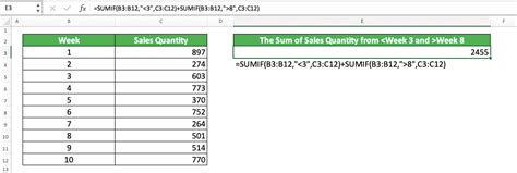 How To Use Sumif Excel Formula Function Example And Writing Steps