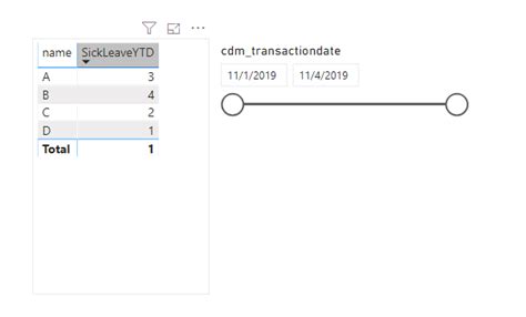 solved stop ytd measure from being filtered by date slice