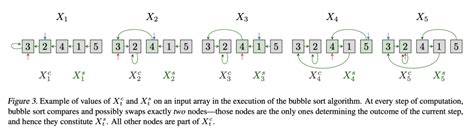 Deepmind｜基于因果正则化的神经算法推理 智源社区