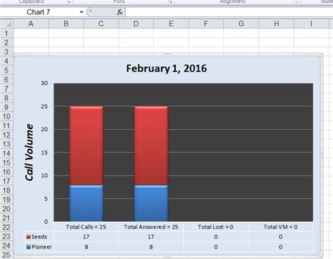 Topic Generating Multiple Charts From Pre Existing Graphs Askwoody