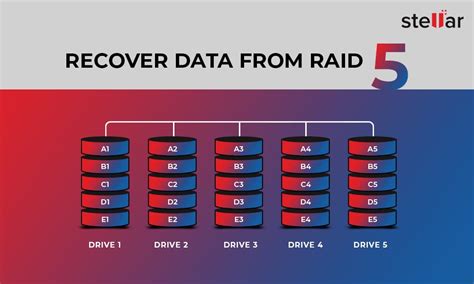 Solution Recover Data From Raid 5 With 2 Failed Drives