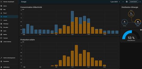 Electricity Consumption Graph Frontend Home Assistant Community
