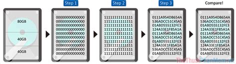 Cách xóa file an toàn bằng SDelete GUI