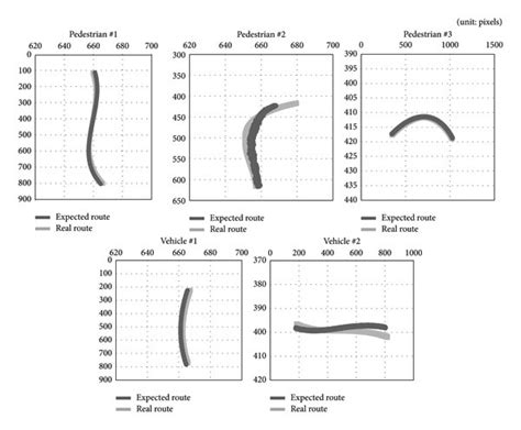 Trajectory Prediction Test Results Download Scientific Diagram