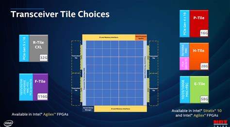 AMD Vs Intel Battle For FPGA Leadership NASDAQ INTC Seeking Alpha