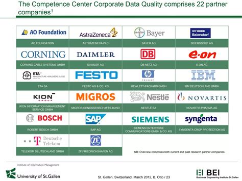 Data Governance Best Practices Pptx