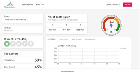 Online School Practice Examination System Using PHP And Mysql