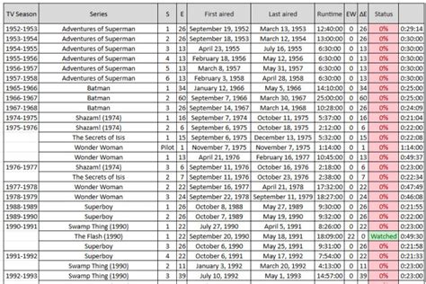 Таблицы Excel за 500 руб исполнитель Арслан Arslanmandario Kwork